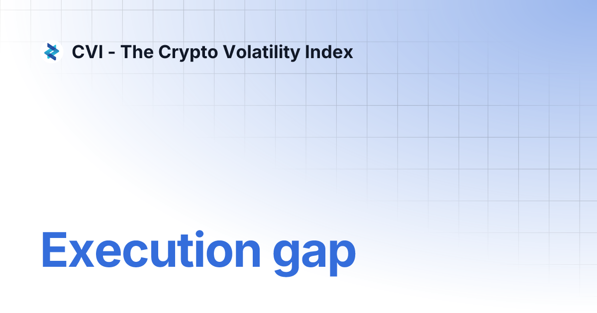 Execution gap | CVI - The Crypto Volatility Index